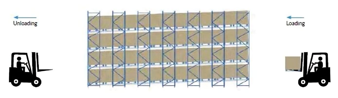 Pallet Racking Systems – Rack and Build